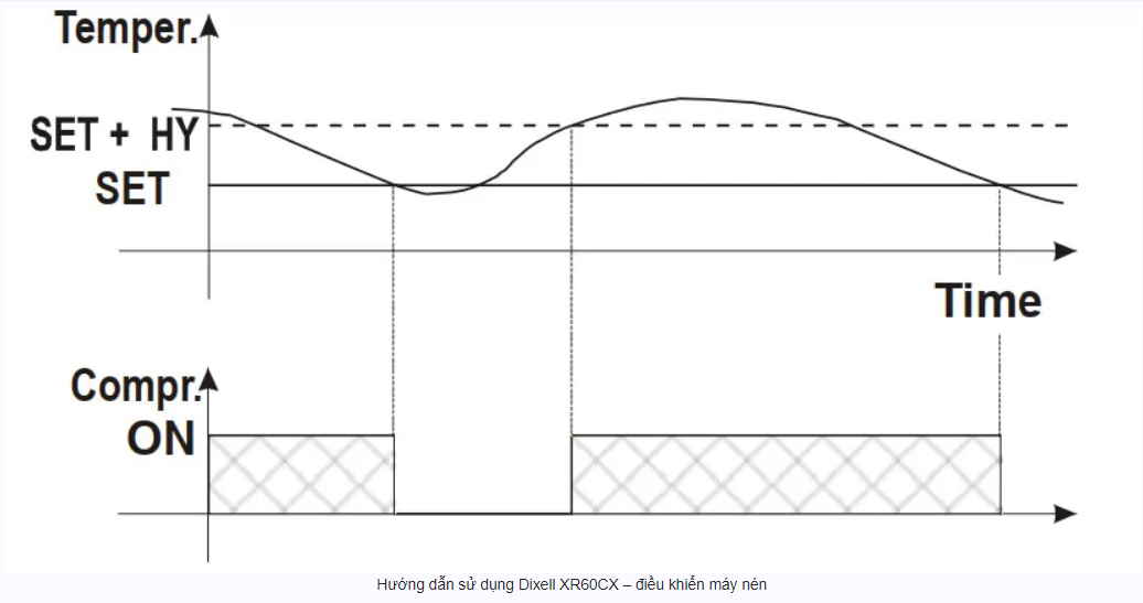 Hệ Thống Giám Sát Nhiệt Độ - Hướng Dẫn Sử Dụng